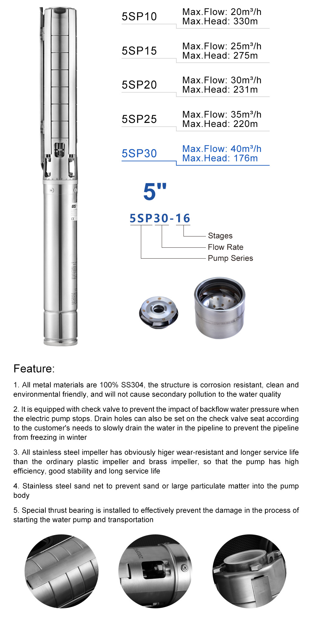Mastra 5 inch stainless steel submersible pump - 5SP series 30 m³/h ...