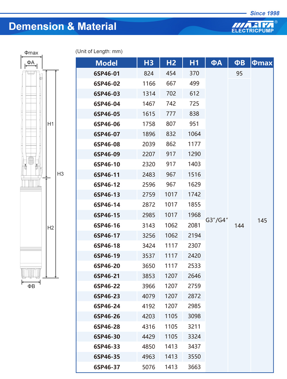 Mastra 6 inch all stainless steel submersible water pump price list 6SP ...